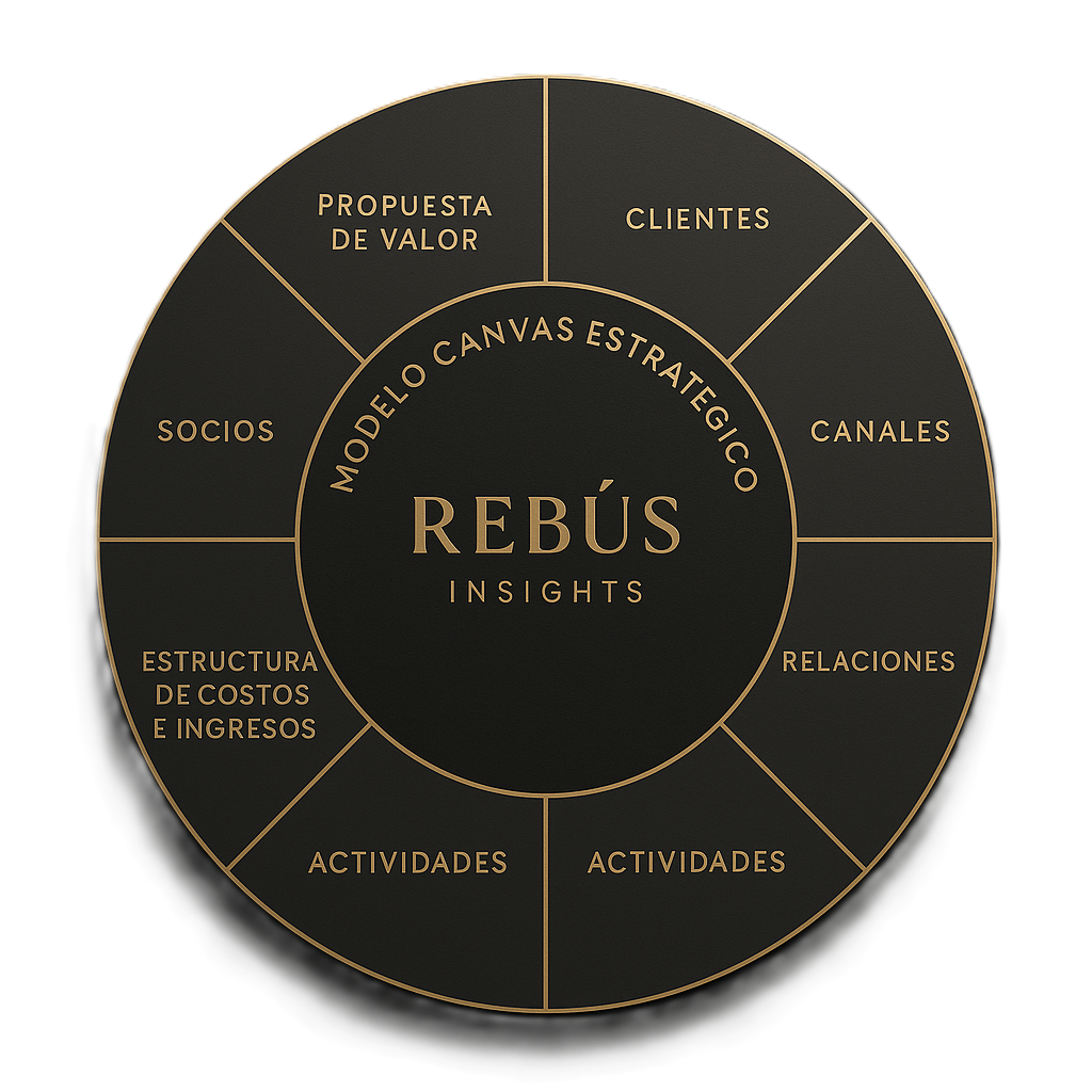 Rebus Insights | Works